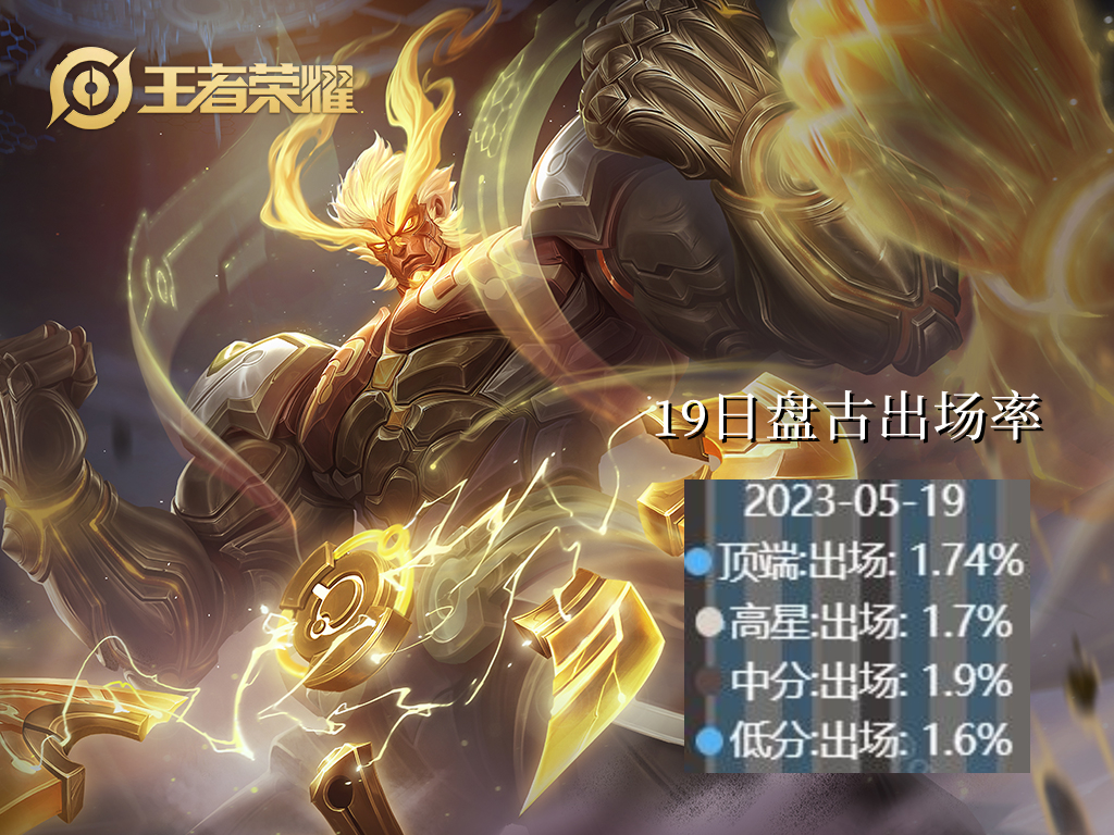 S31 jungler gradient ranking, T0 is undisputed, Pei Qinhu has T1 potential, T4 six players ...