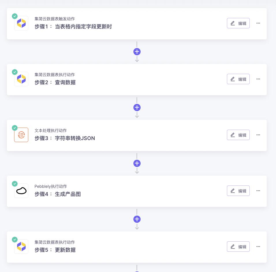 Pebblely does not need API development to connect to third-party systems to realize the function ...