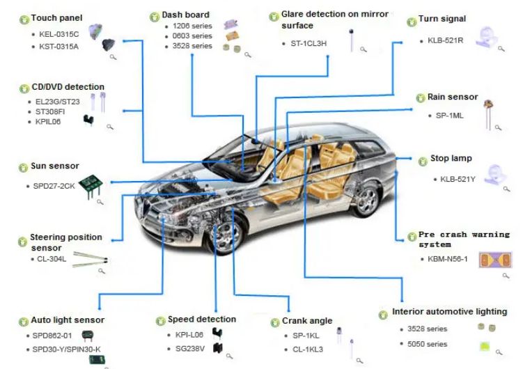 What are the common automotive electronic components? - iMedia