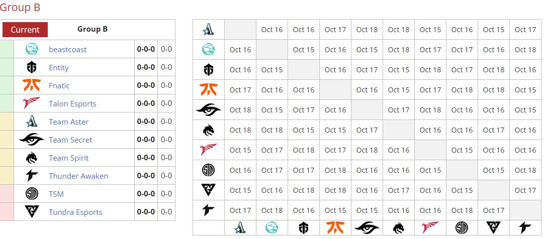 ti11 main race schedule released - iNEWS