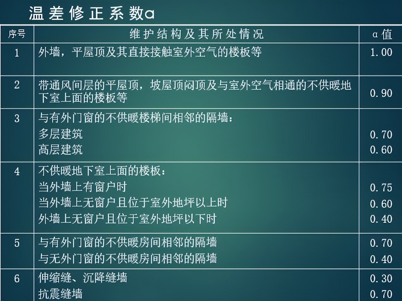 How to design a heating system?How to calculate heat load? - iNEWS
