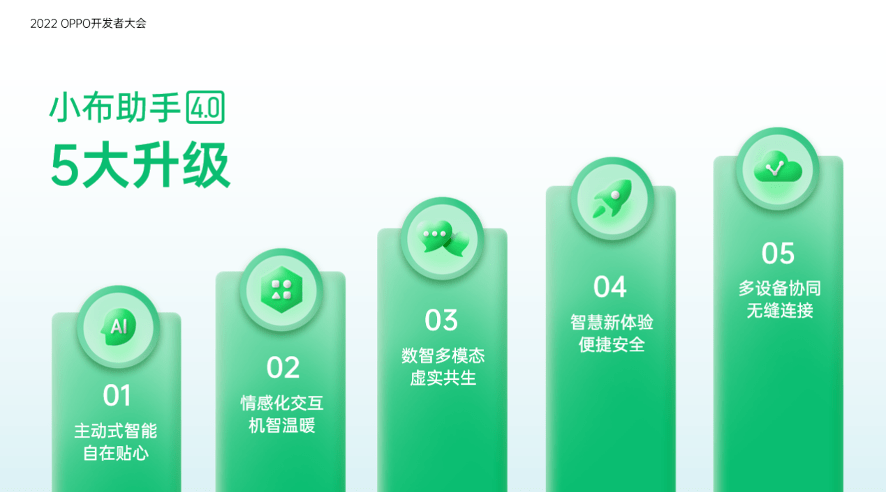 OPPO Xiaobu 4.0: Software defines hardware, intelligence defines ...