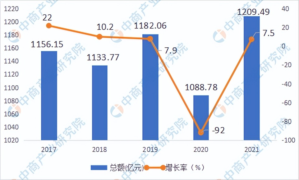 "Industrial Map" Analysis of Ankang City's Industrial Layout and ...