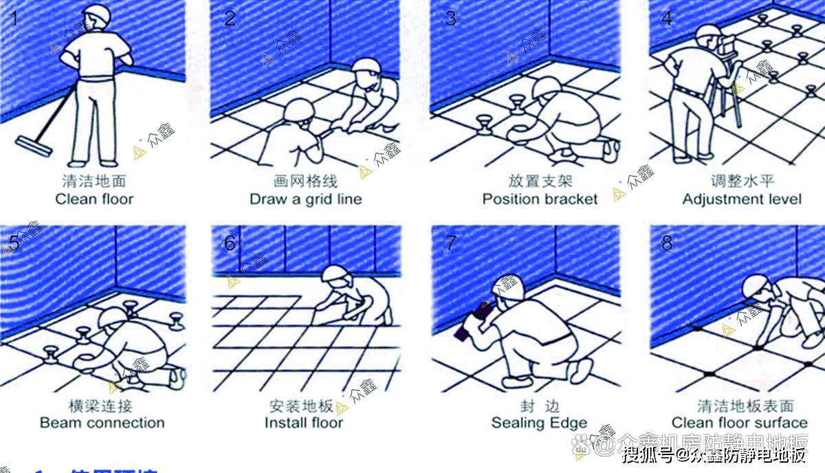 Anti-static floor frequently asked questions - iMedia