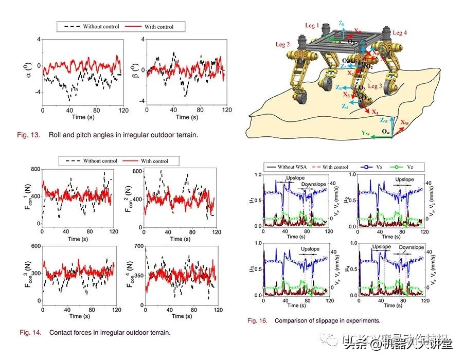 "Wheel-leg" technology enhances self-control, and the rover is expected ...