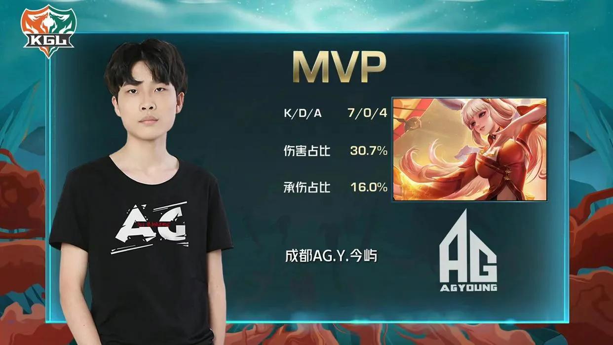 Inventory of the players who will leave AG Chaowan - all of them beat up their old club - iNEWS