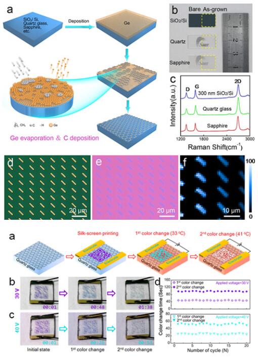 Preparation of graphene and its composite materials - iMedia