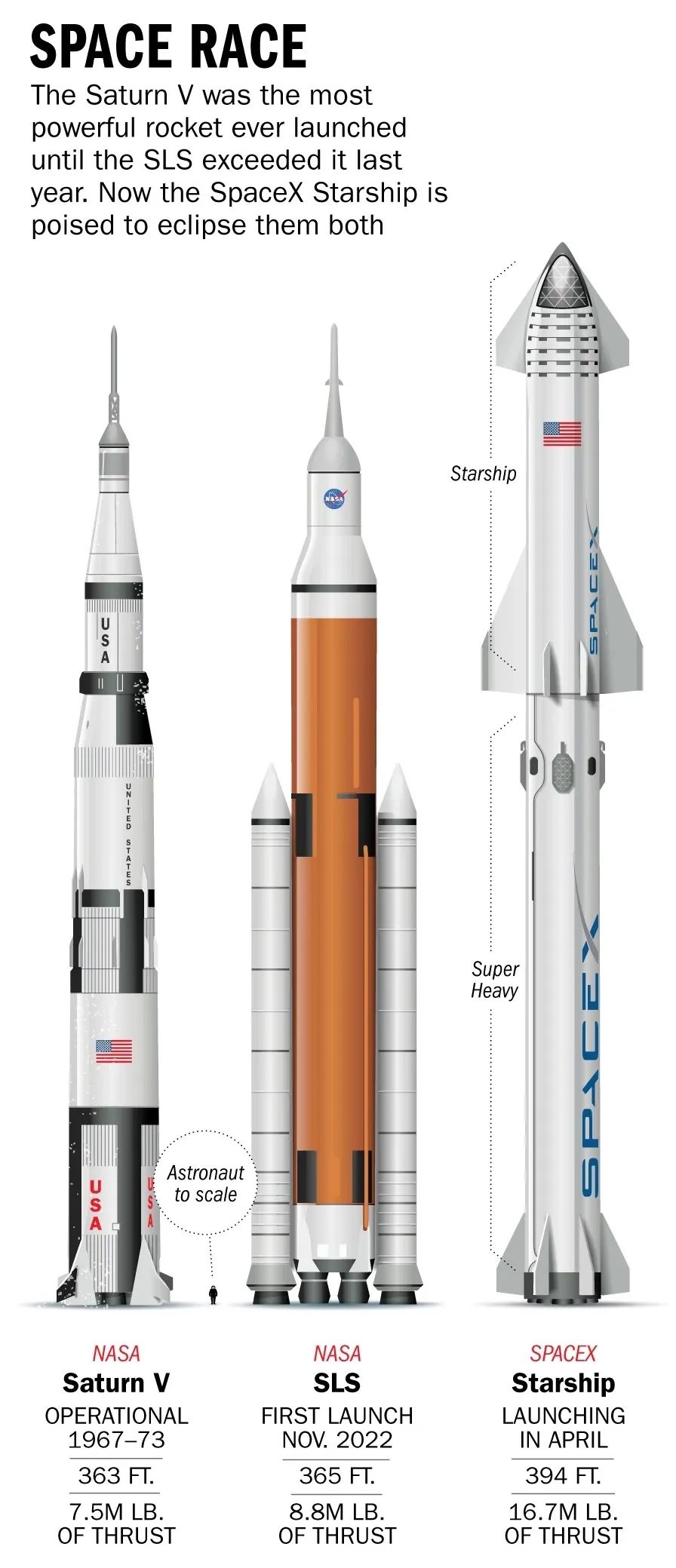 $3 billion for one fireworks! SpaceX Starship, the most powerful rocket ...