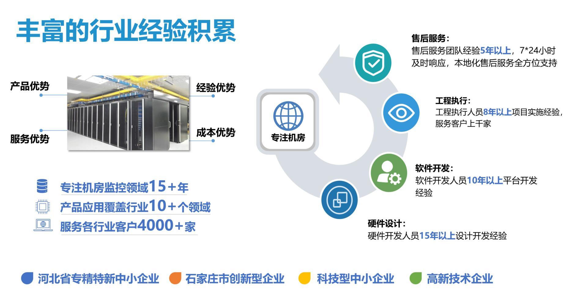 What is the introduction of the dynamic environment monitoring system in the "Technical White ...