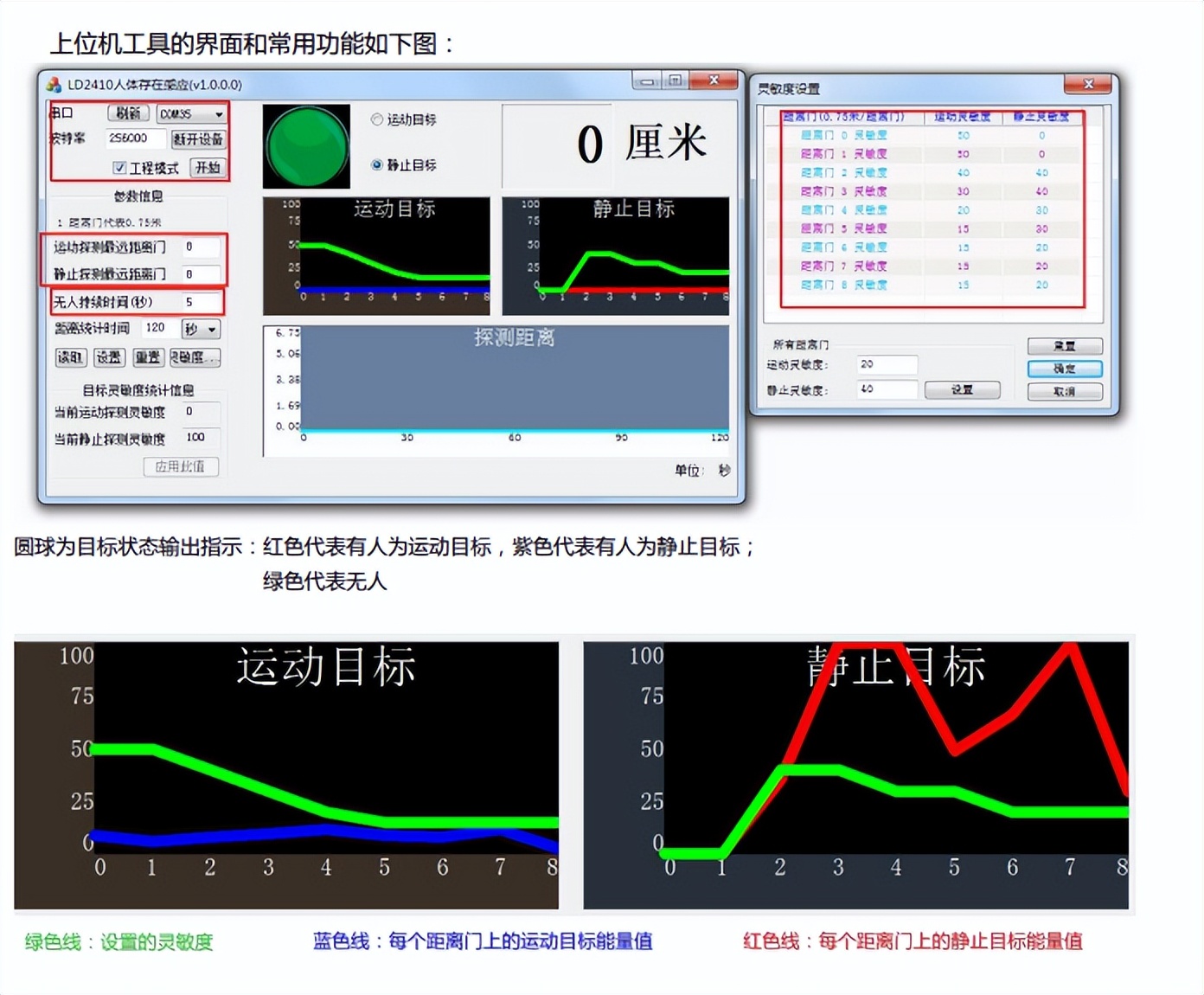 How to test and develop with HLK-LD2410 radar module in one minute - iNEWS