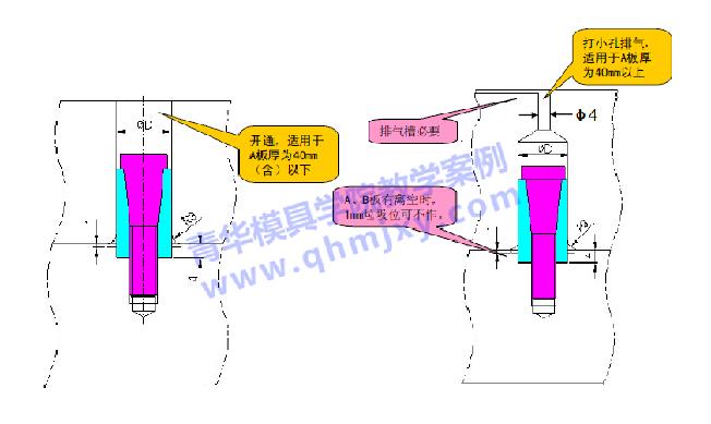 Design of mold opening control parts - iNEWS