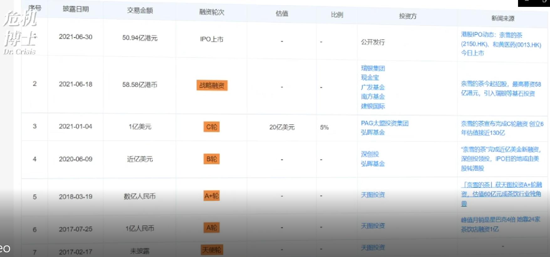 Why is Nai Xue's tea expensive but not profitable? - iNEWS