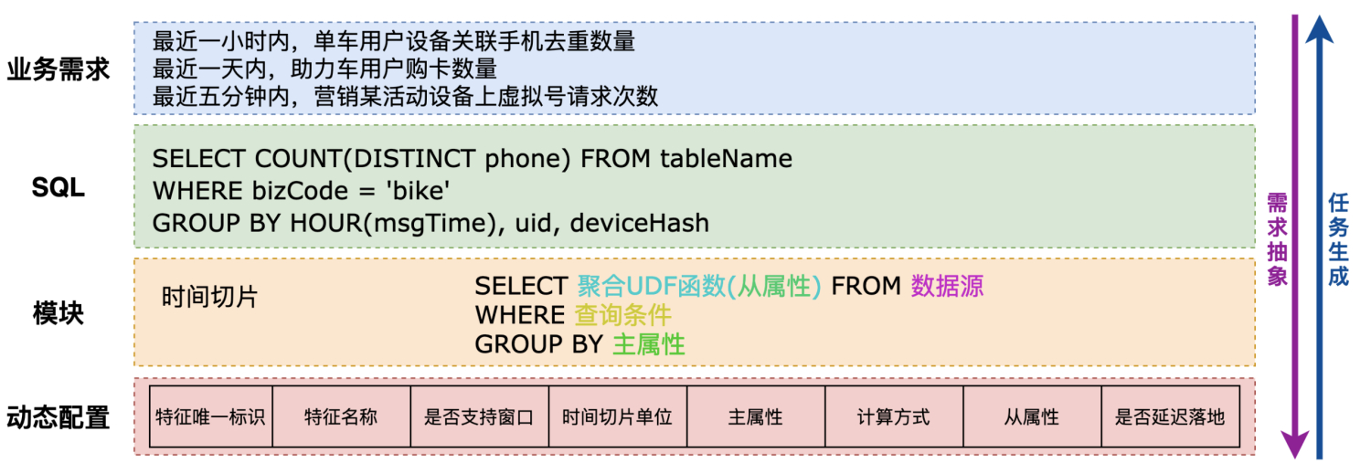 Flink implements real-time features in risk control scenarios - iNEWS