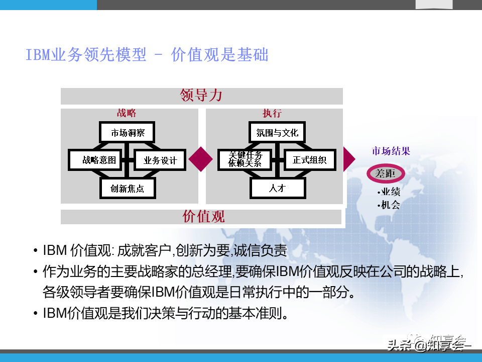 Strategy and Execution - The BLM Model of Business Leadership used by ...
