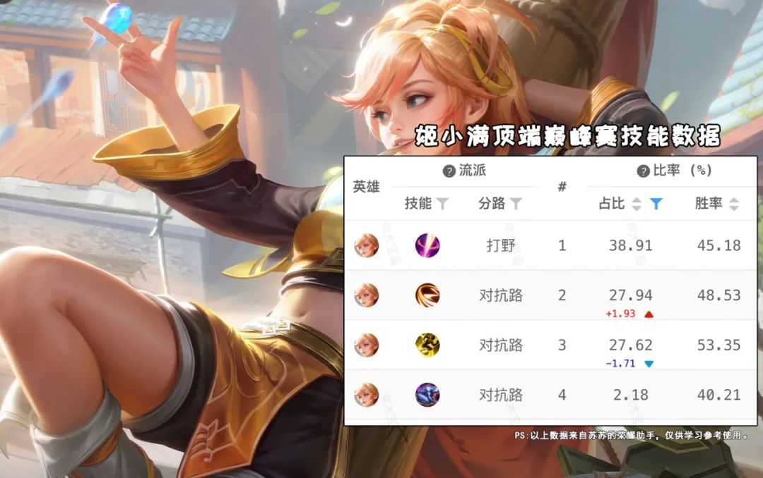 S31對抗路唯一T0.5誕生，夏洛特依舊強勢，狂鐵成最大贏家！ - 資訊咖