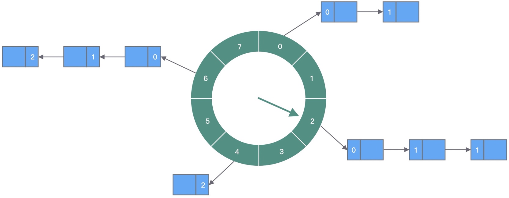 Send this article to anyone who asks you how to implement order expiry closure - iNEWS