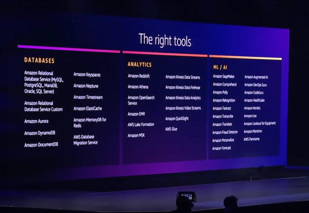 Amazon cloud technology's cloud native data strategy is a way to ...
