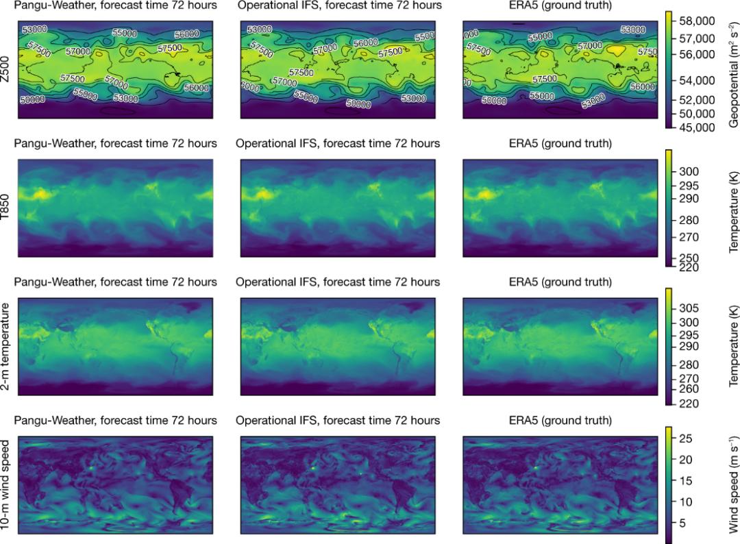 Huawei's Pangu Meteorological Large-scale Model Published in Nature ...