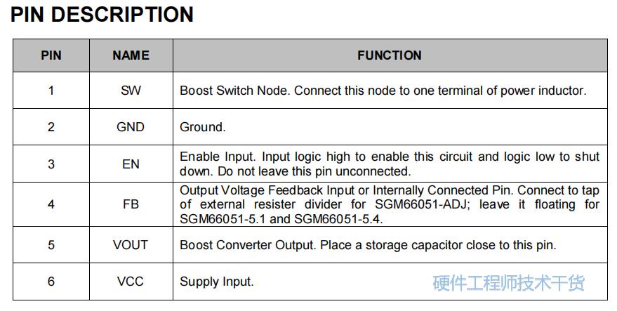 How to read the chip manual for novices - iNEWS