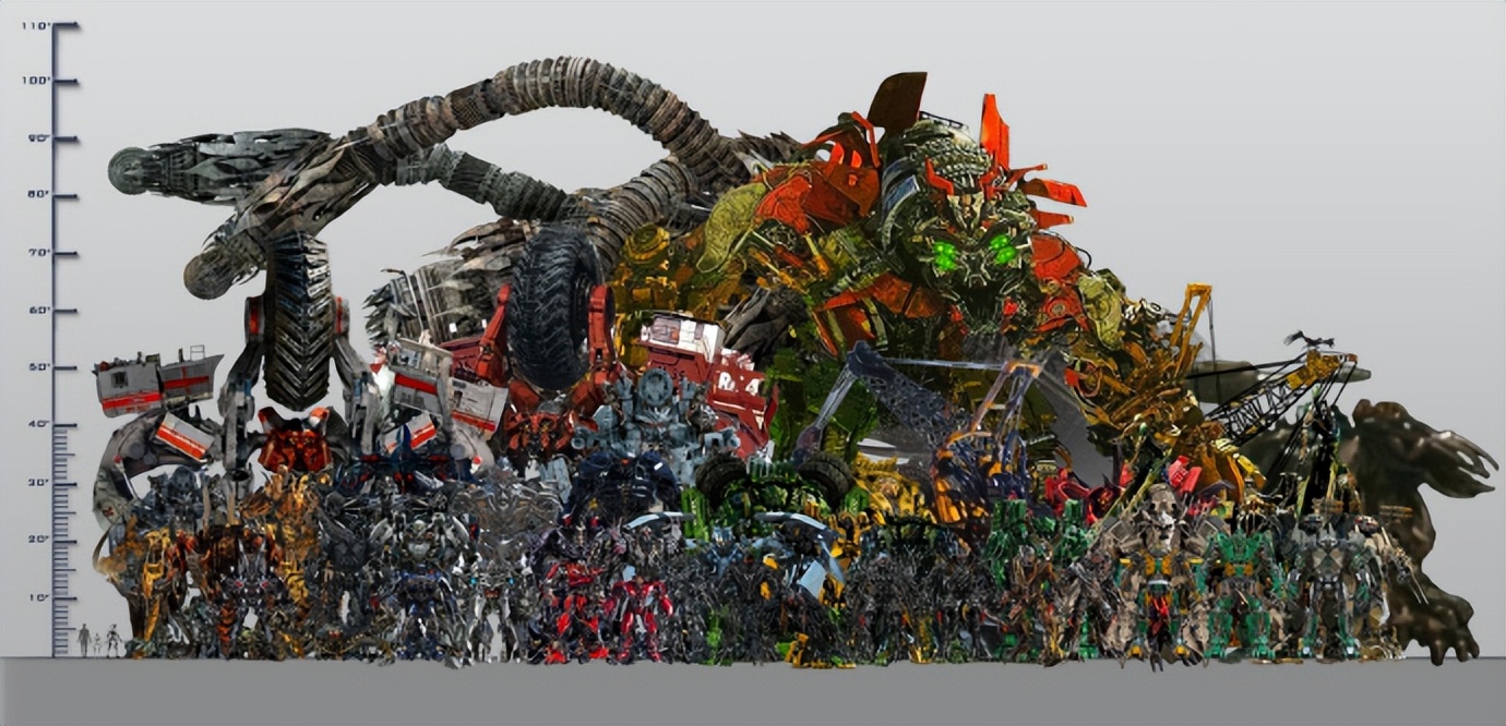 Transformers live-action movie series height ratio chart, steel cable ...