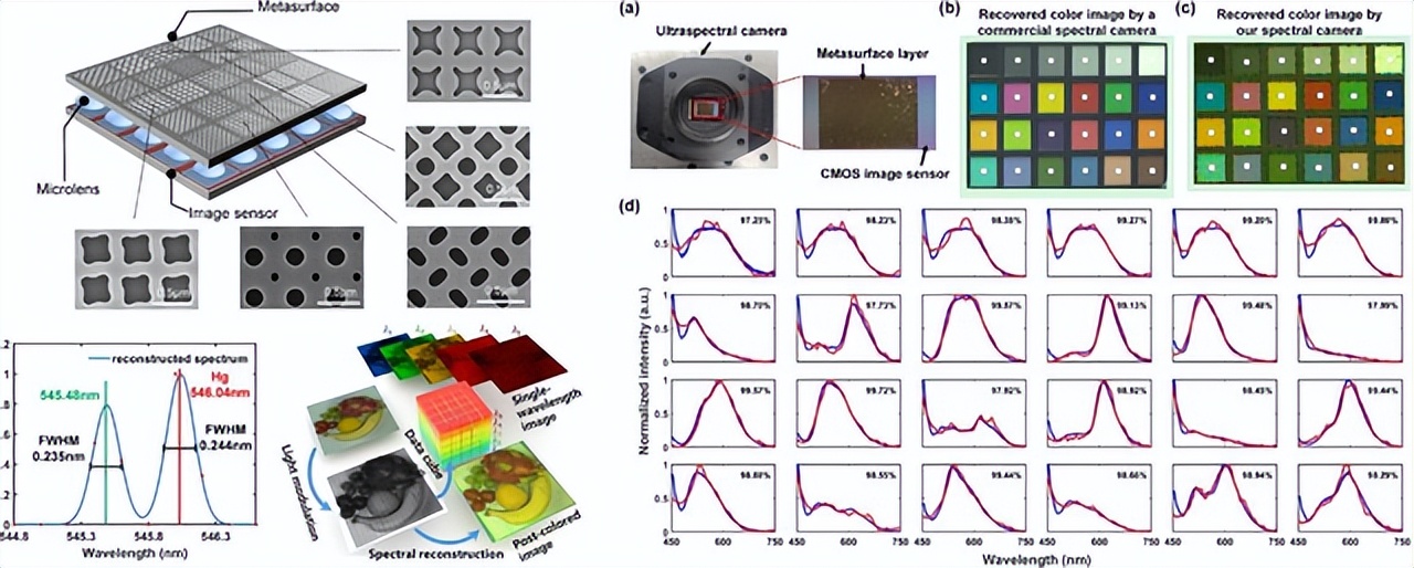 0.8 nanometers!What is the significance of Tsinghua University's "ice ...
