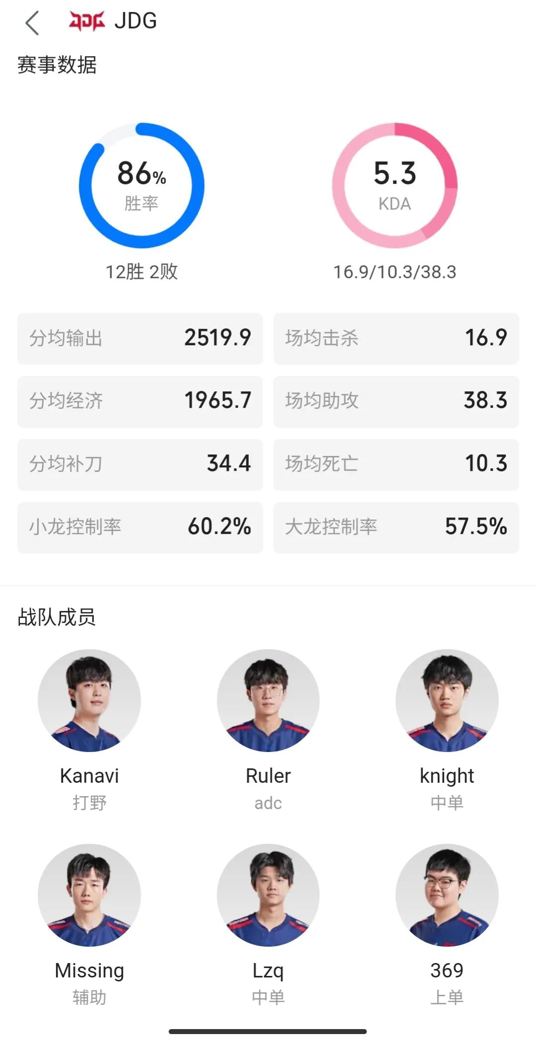 The LPL playoff team is confirmed, BLG JDG has locked in the Resurrection League in advance, and ...
