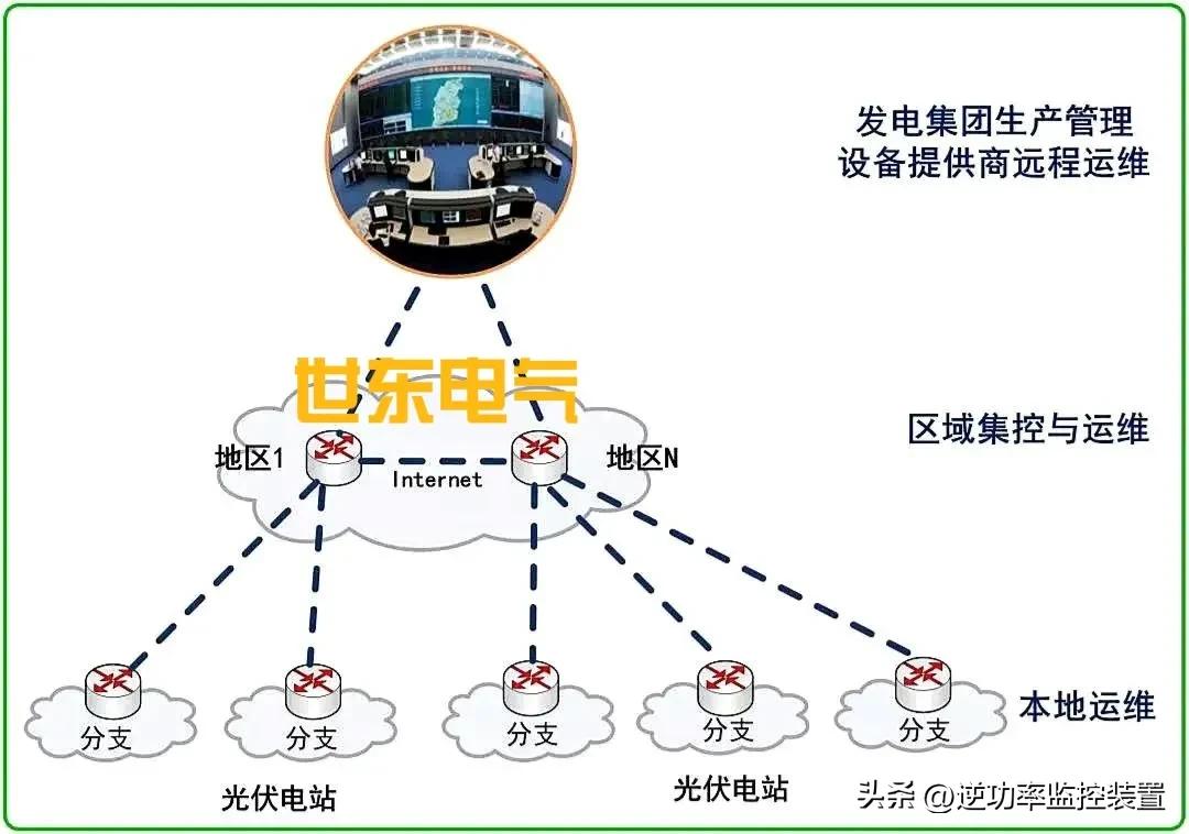 The gatekeeper has 12 wired 10M/100M adaptive Ethernet interfaces, 2 ...