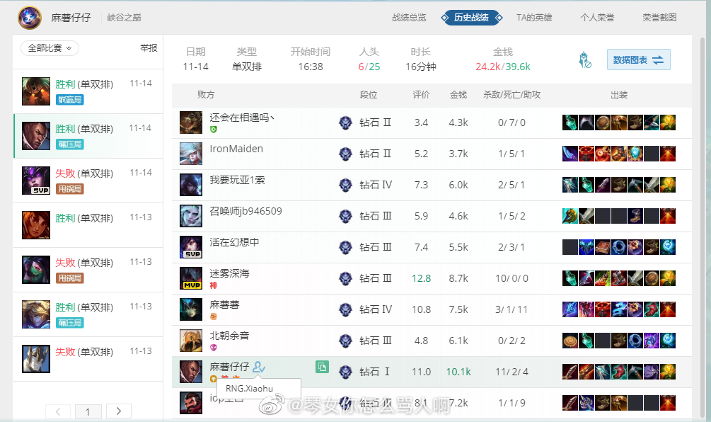 The disastrous defeat in the World Championships does not affect my relationship. What do you ...