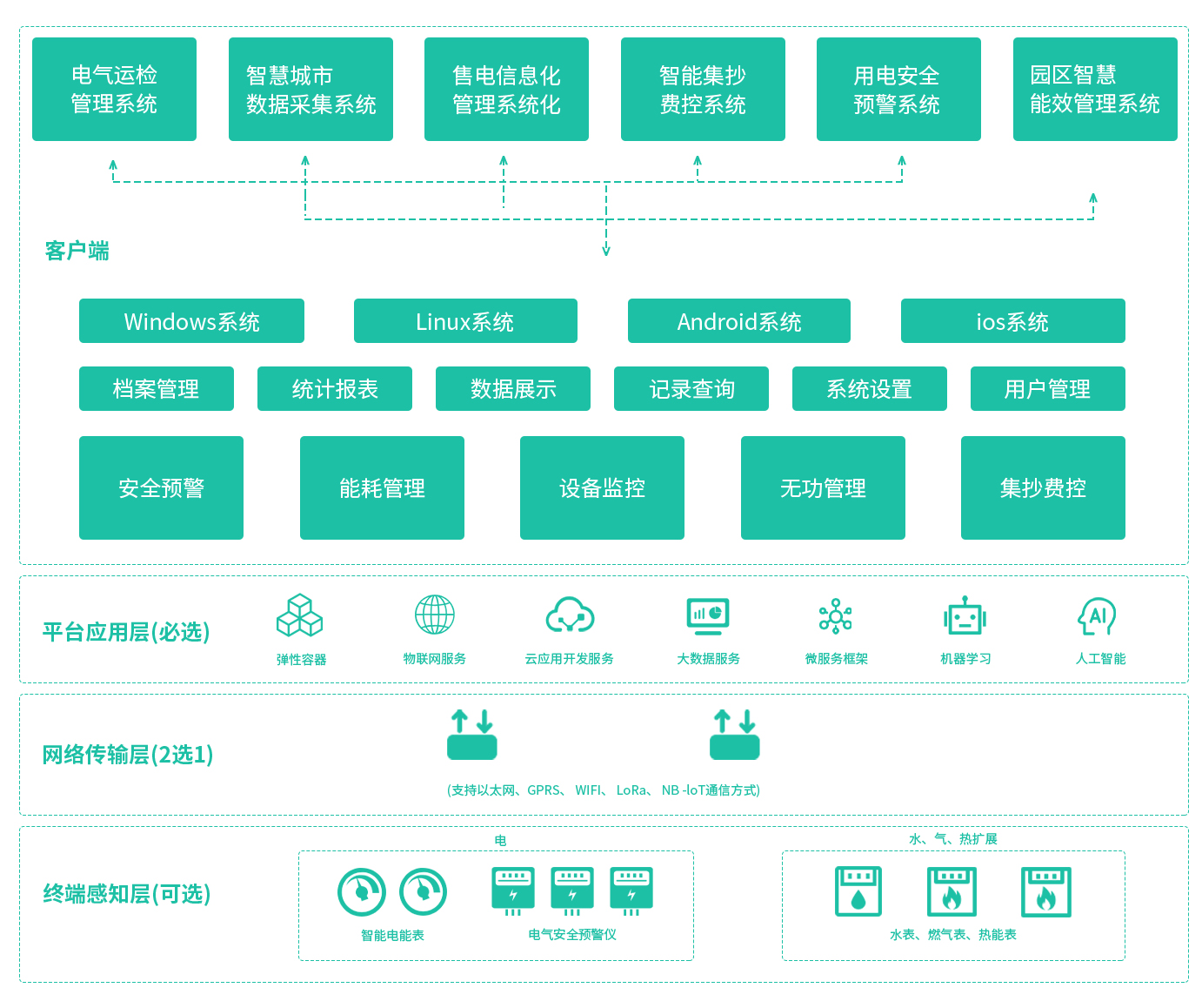 Smart Mine Overall Solution (Mining Data Transmission Solution) - iNEWS