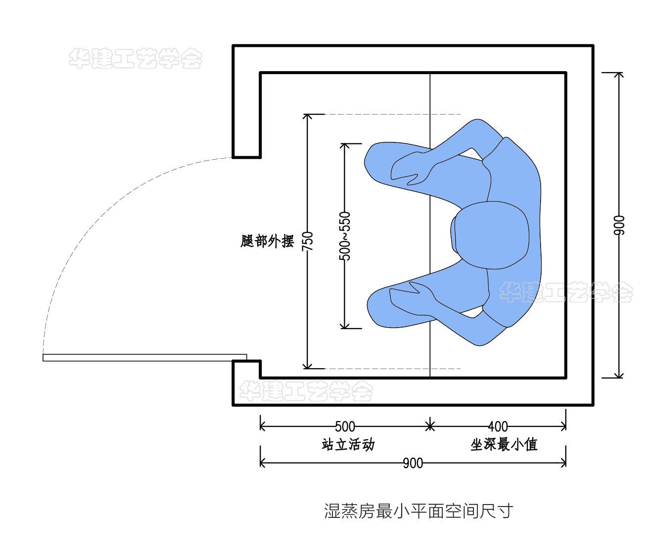 Sauna room size guide!HJSJ-2022 - iNEWS