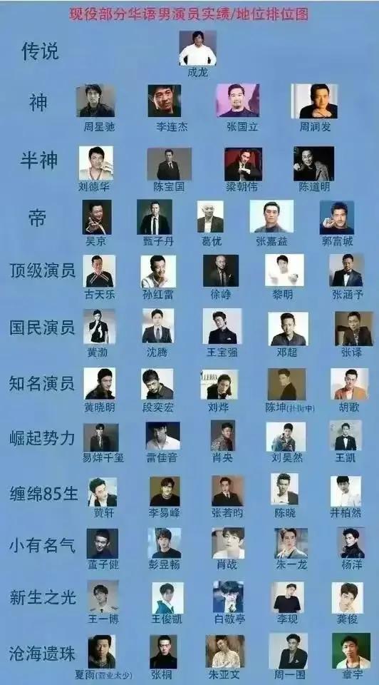 Ranking of active actors in Chinese movies, Jackie Chan and Jet Li are ...