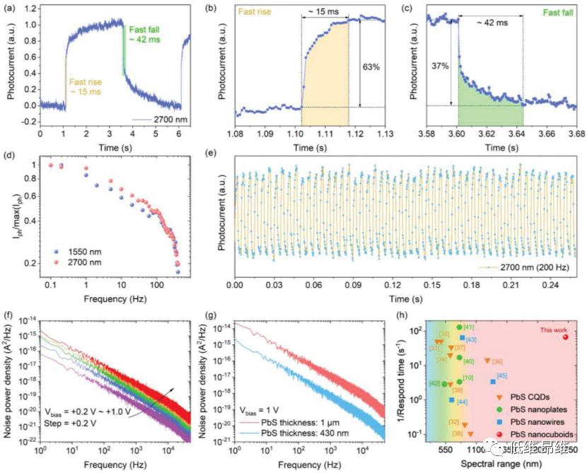 Vertical photodetectors with in situ arrangement of single-crystal PbS ...