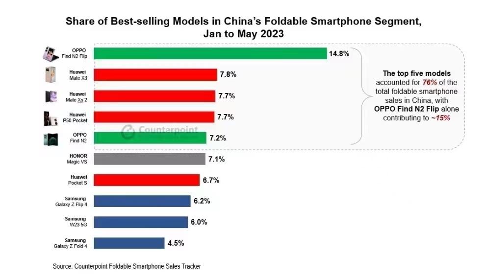 The effectiveness of the dual-flagship strategy is gradually showing ...