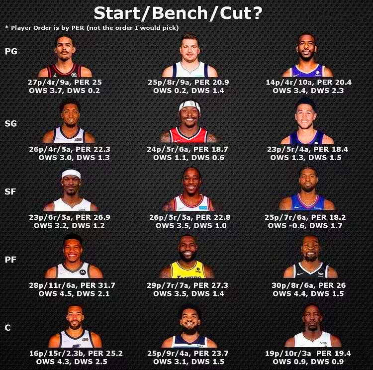 ESPN's photo: 3 choices for the NBA's 5 major positions, which one is ...