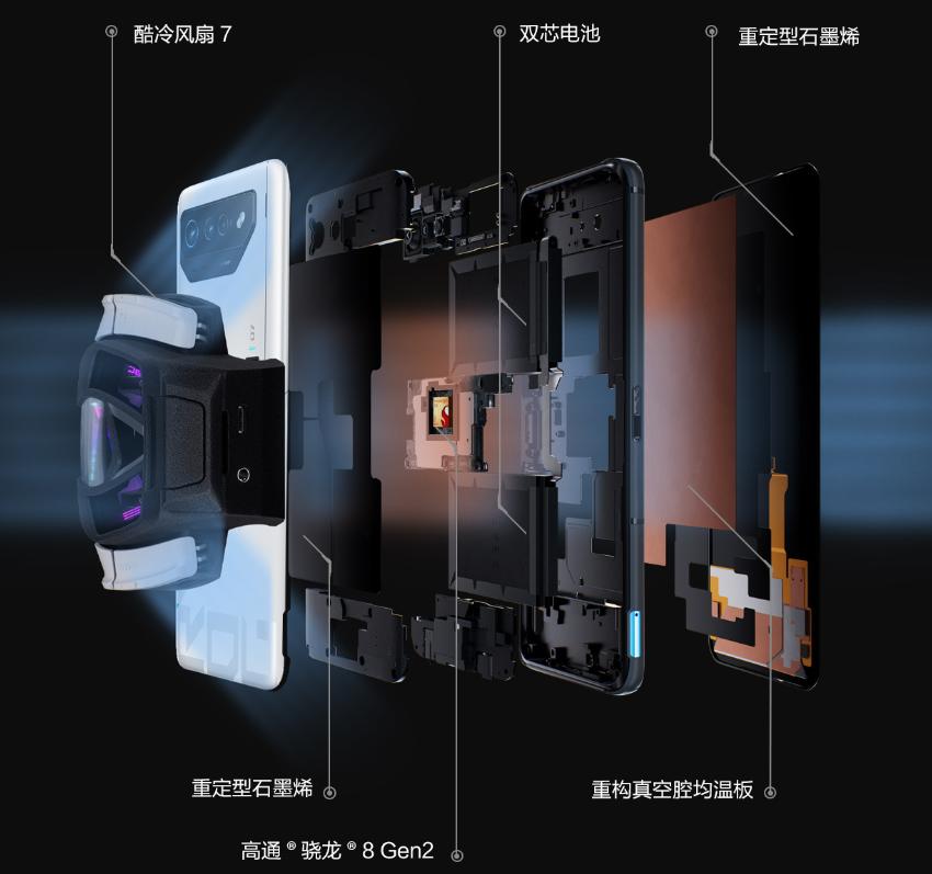ROG Launches Tencent ROG Gaming Phone 7 Series New Products - iMedia