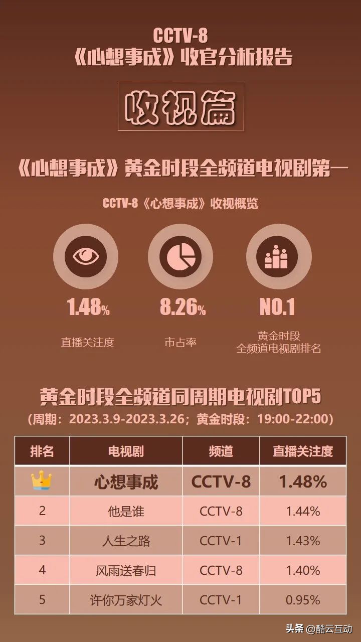 Discussing realistic issues and restoring the true taste of life, "All ...