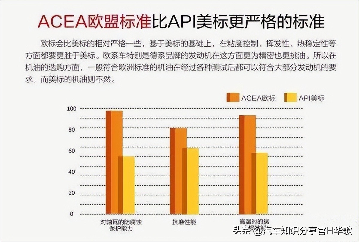 Engine oil (9) If you understand the ACEA engine oil standards, you ...