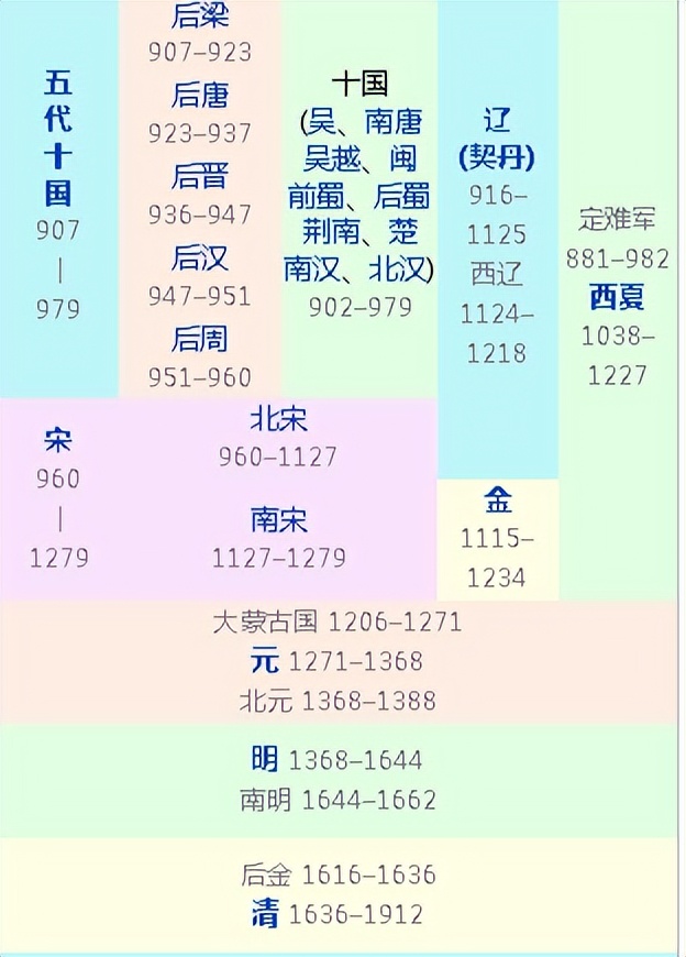 The prosperous history of our Greater China - iNEWS