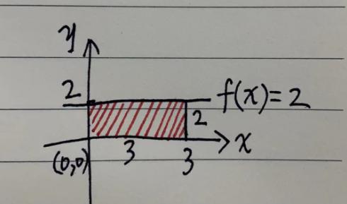 Machine learning basic knowledge learning - integral basic formula ...