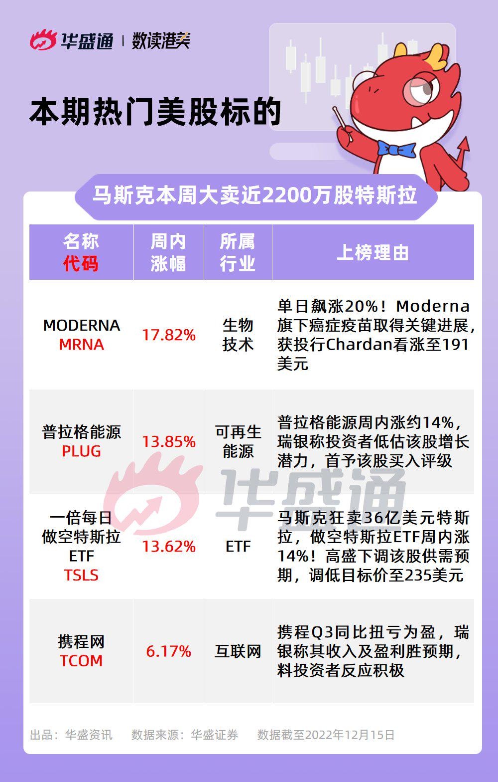 Musk sells Tesla for $3.6 billion, vaccine stock MRNA soars 20% - iNEWS
