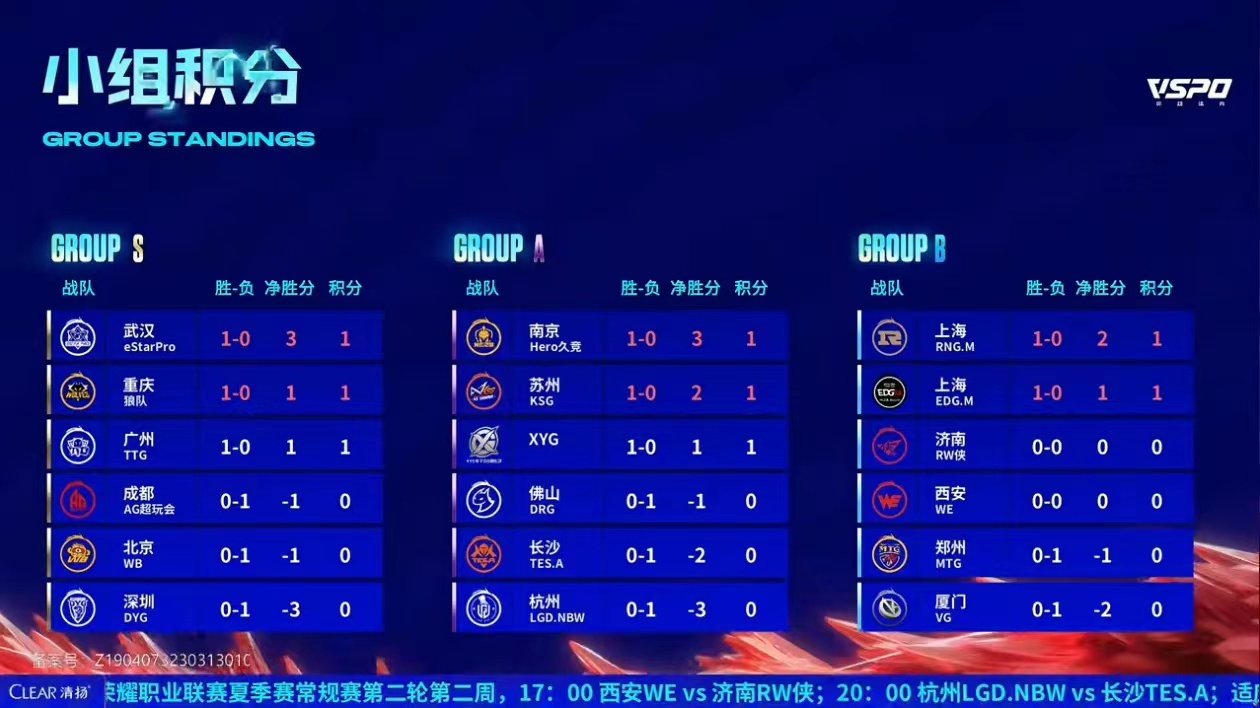 WB2-3狼隊：林教練整活差點失敗，WB3位新人很優秀，AG保S更難了 - 頭條匯