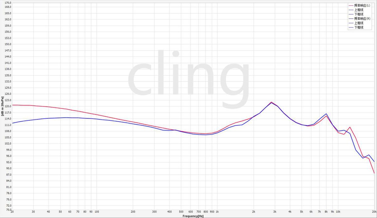 絕對的硬核科技—FILL T1 Lite開箱實測 - 資訊咖