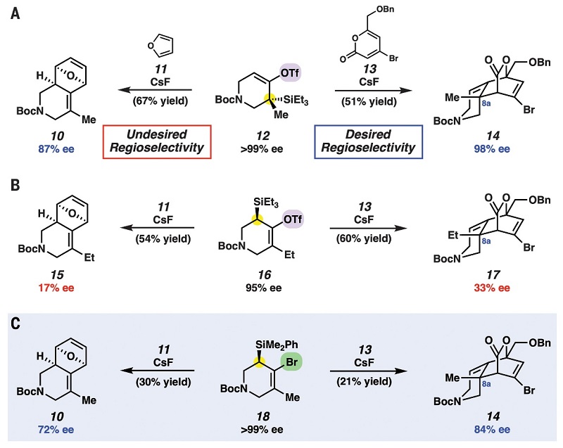 This full synthesis is on the cover of Science - iNEWS