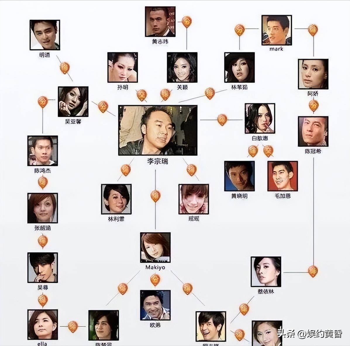 Li Zongrui, "The rich and the young": 93 videos, 176 photos, 25.5G ...