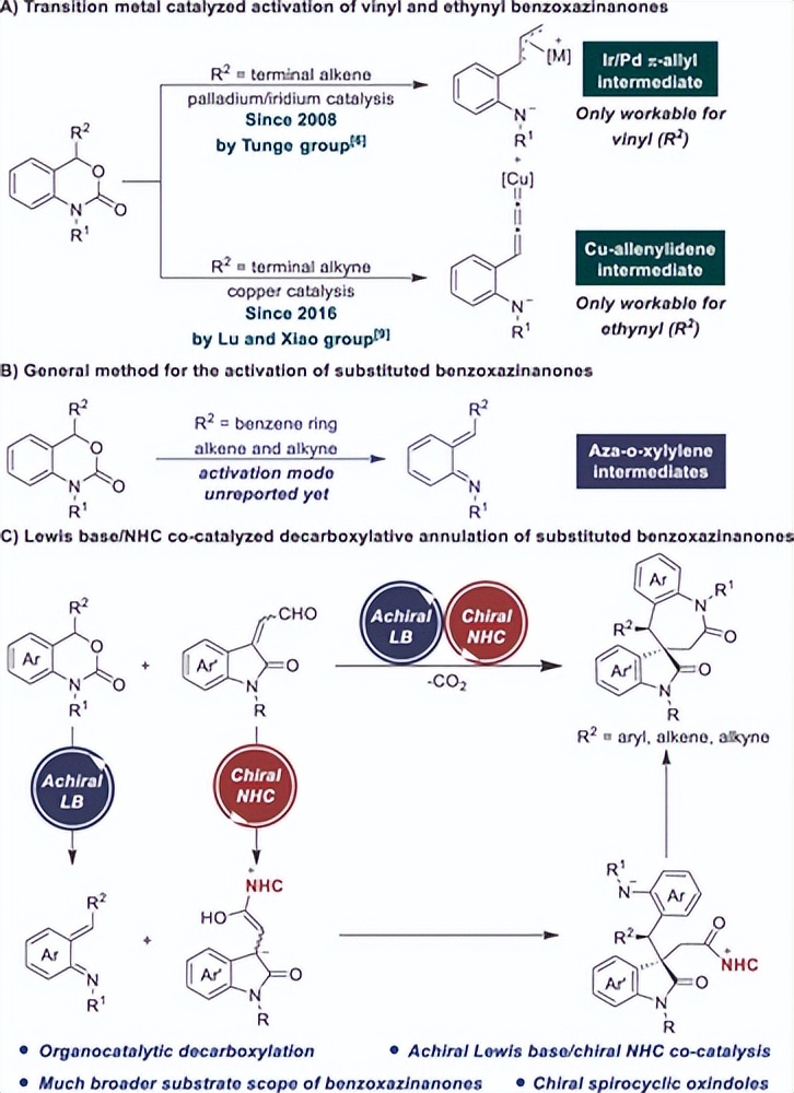 Biorganocatalytic asymmetric decarboxylation [4+3] cyclization with ...