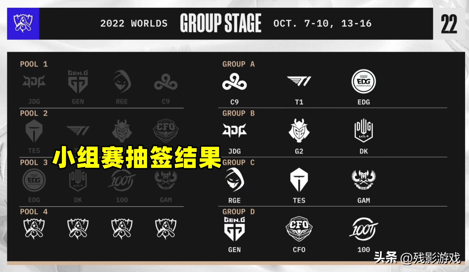 S12抽籤後，G2稱分組太輕鬆，C9喊話EDG、T1：現在買回家機票便宜 - 頭條匯