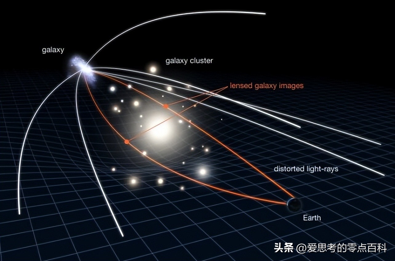 Spectacular New Einstein Cross, Discovery of Spacetime Warping Space ...