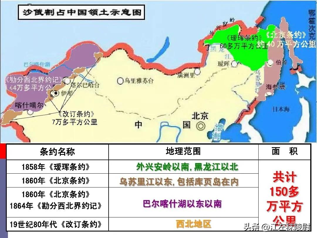 Why is it said that the "Aigun Treaty" is the world's largest ...