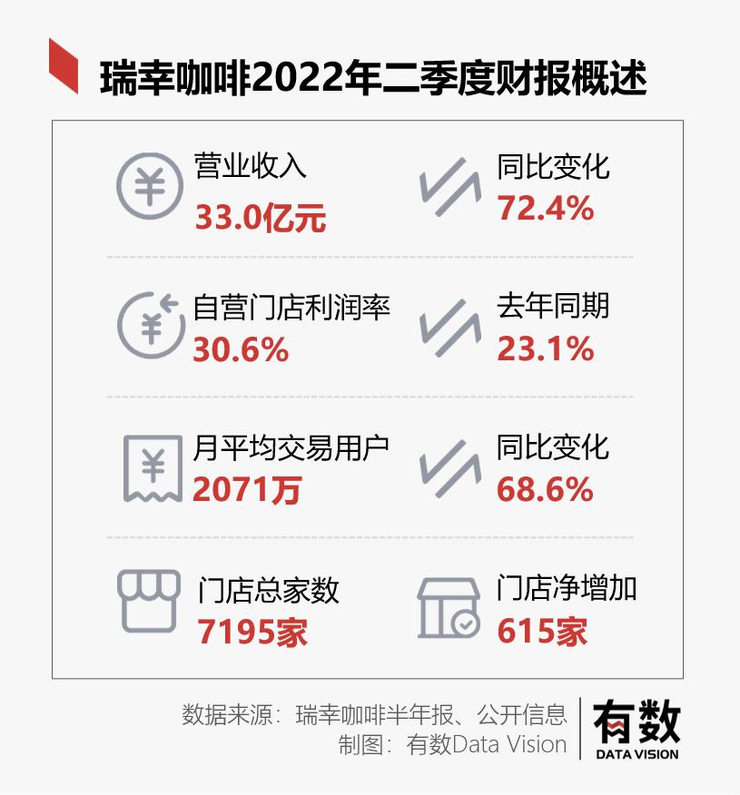 Ruixing understands coffee - iNEWS