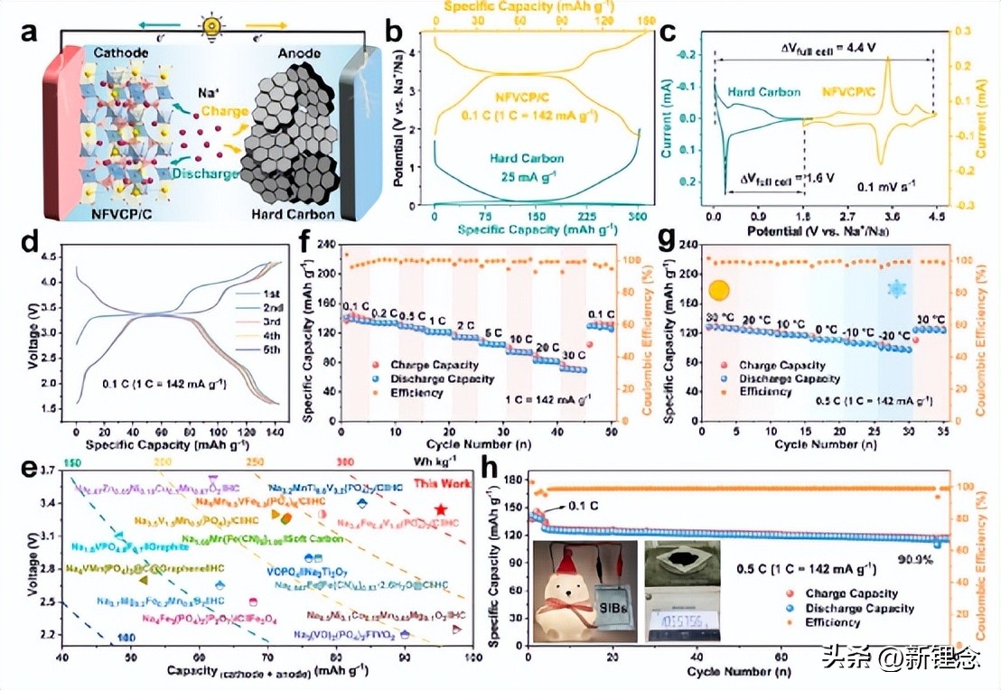 Multi-electron reaction, low-strain sodium superionic conductor cathode ...